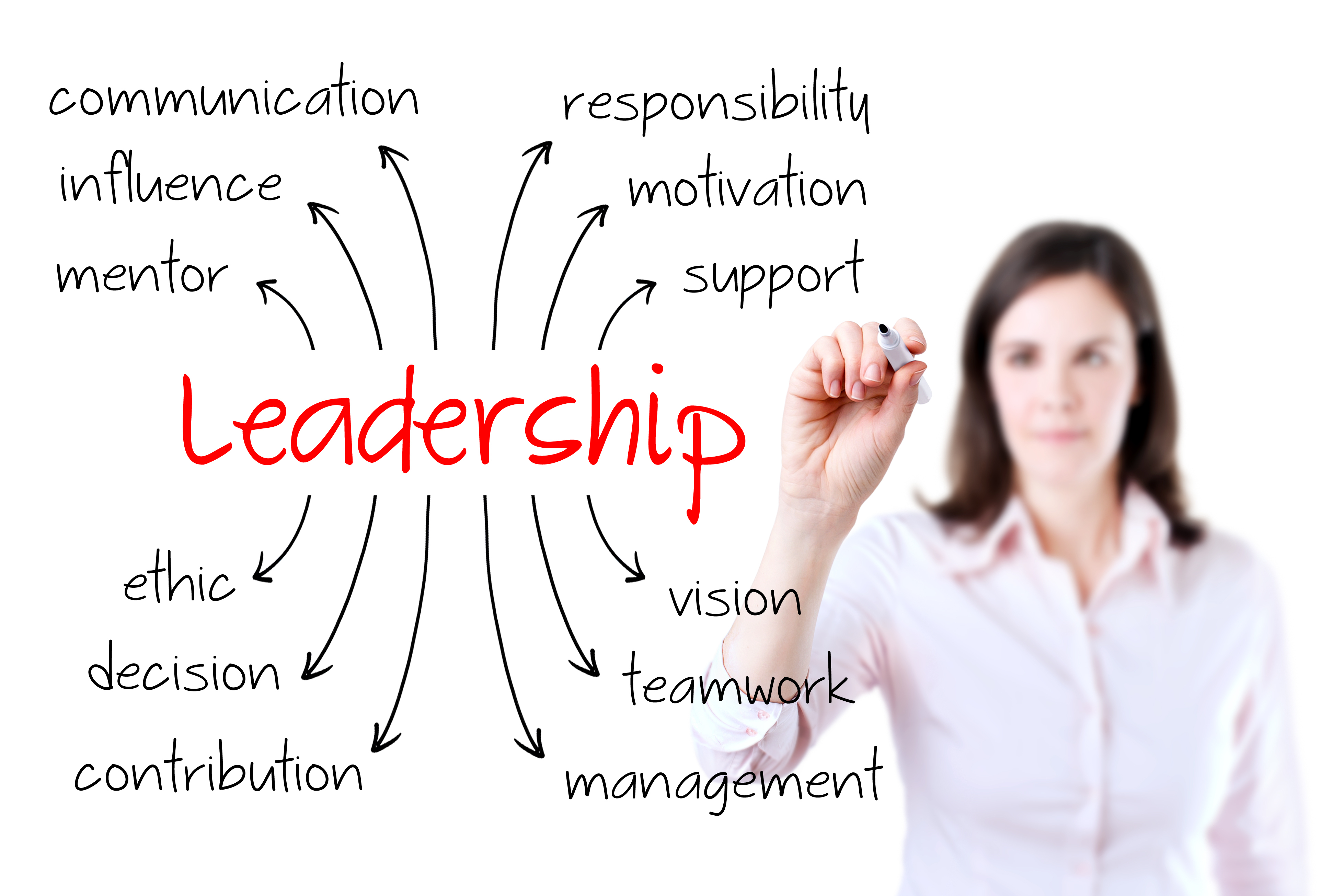 Master the 5 levels of leadership