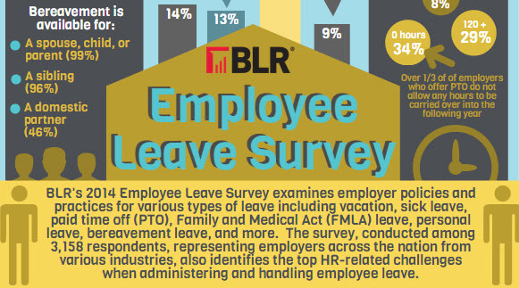 Employee leave infographic: HR polices, practices and challenges