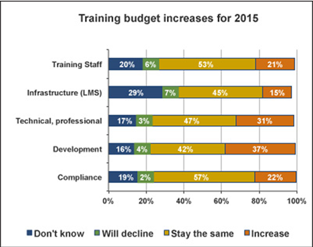 Compare Your Training Stats to Our Annual Survey - HR Daily Advisor