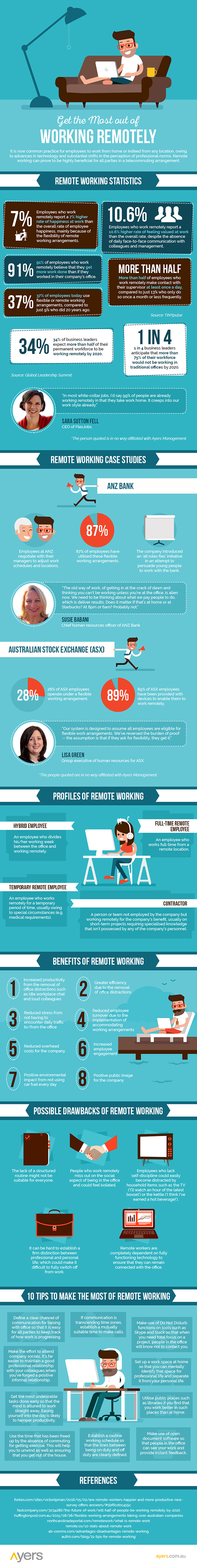 Infographic: Get the Most Out of Remote Working Arrangements - HR Daily ...