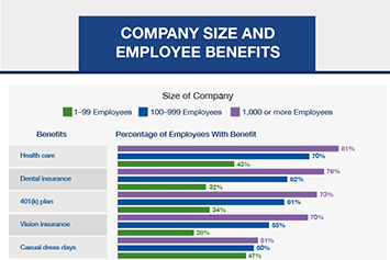 Infographic: What Are the Top Employee Benefits Companies of All Sizes ...
