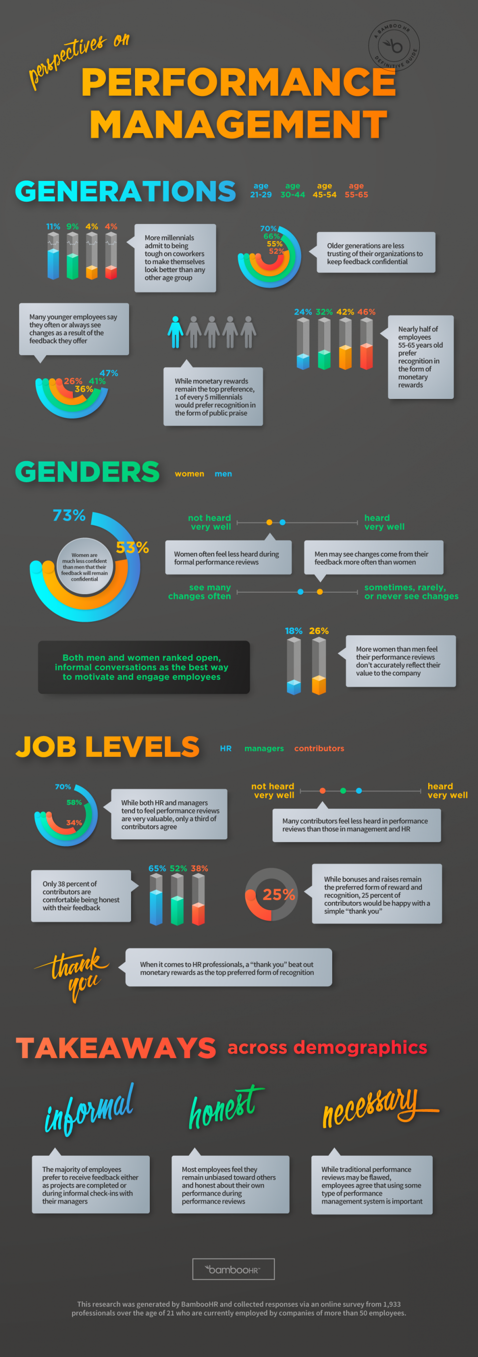 Performance Review Infographic: How Gender, Age and Status Impact ...