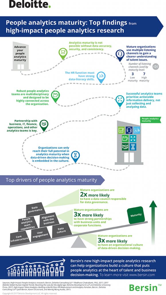 Infographic: 7 Steps for Improving Your People Analytics Capabilities ...
