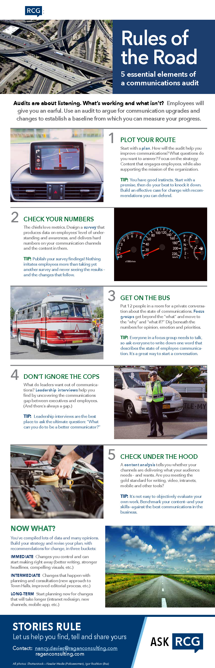 Infographic: 5 Essential Elements of a Communications Audit - HR Daily ...