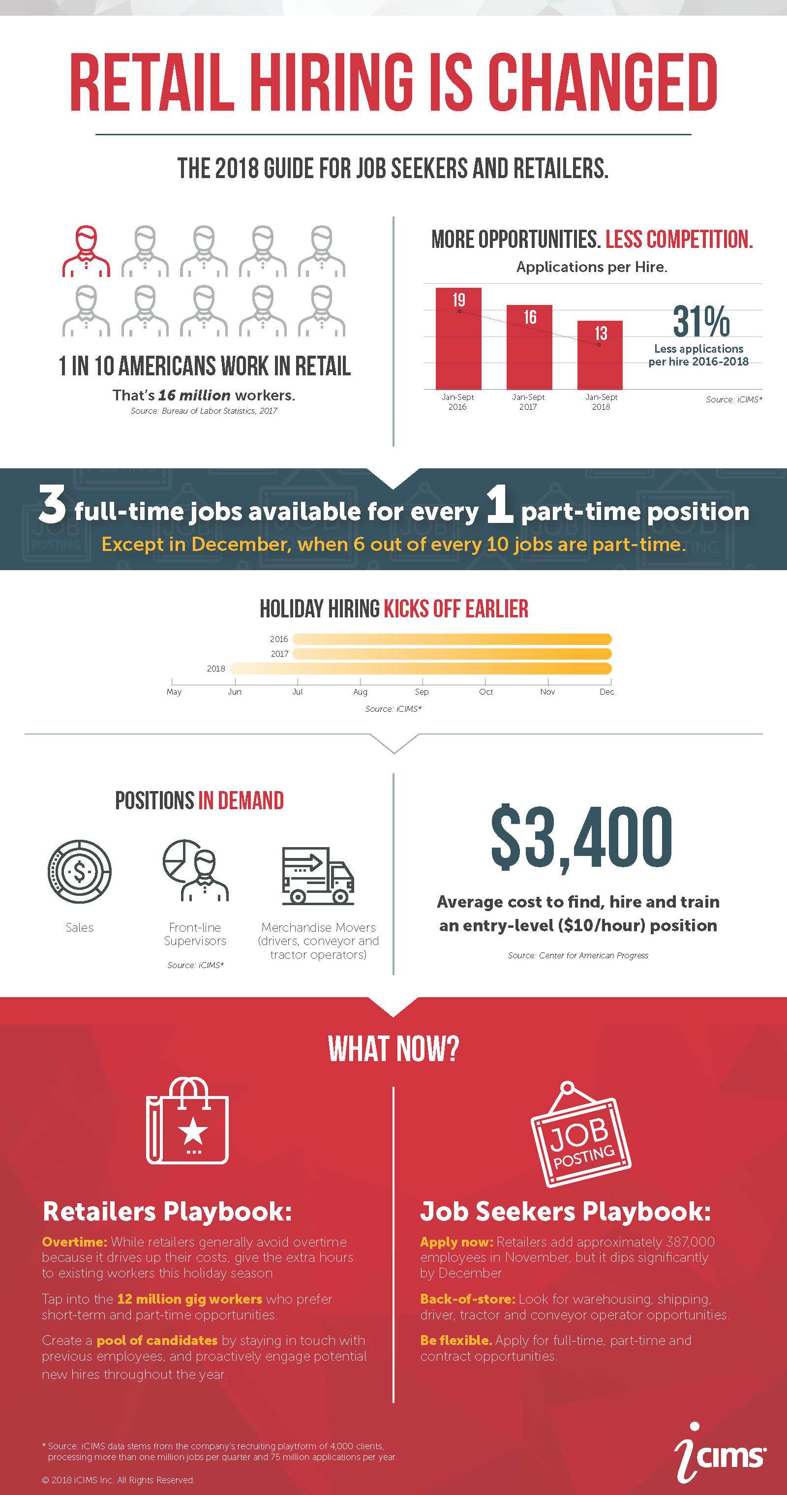 Big Changes in Retail Hiring Says Report - HR Daily Advisor