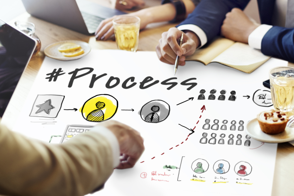 Letting Employees Own Their Processes - HR Daily Advisor