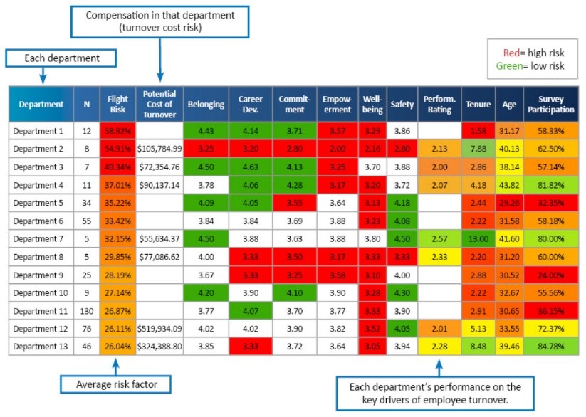 Flight Risk Models: How to Avoid Analysis Paralysis and Take Action ...