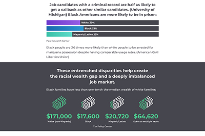Diverse Hiring: Factors That Contribute to Systemic Racism (Infographic ...